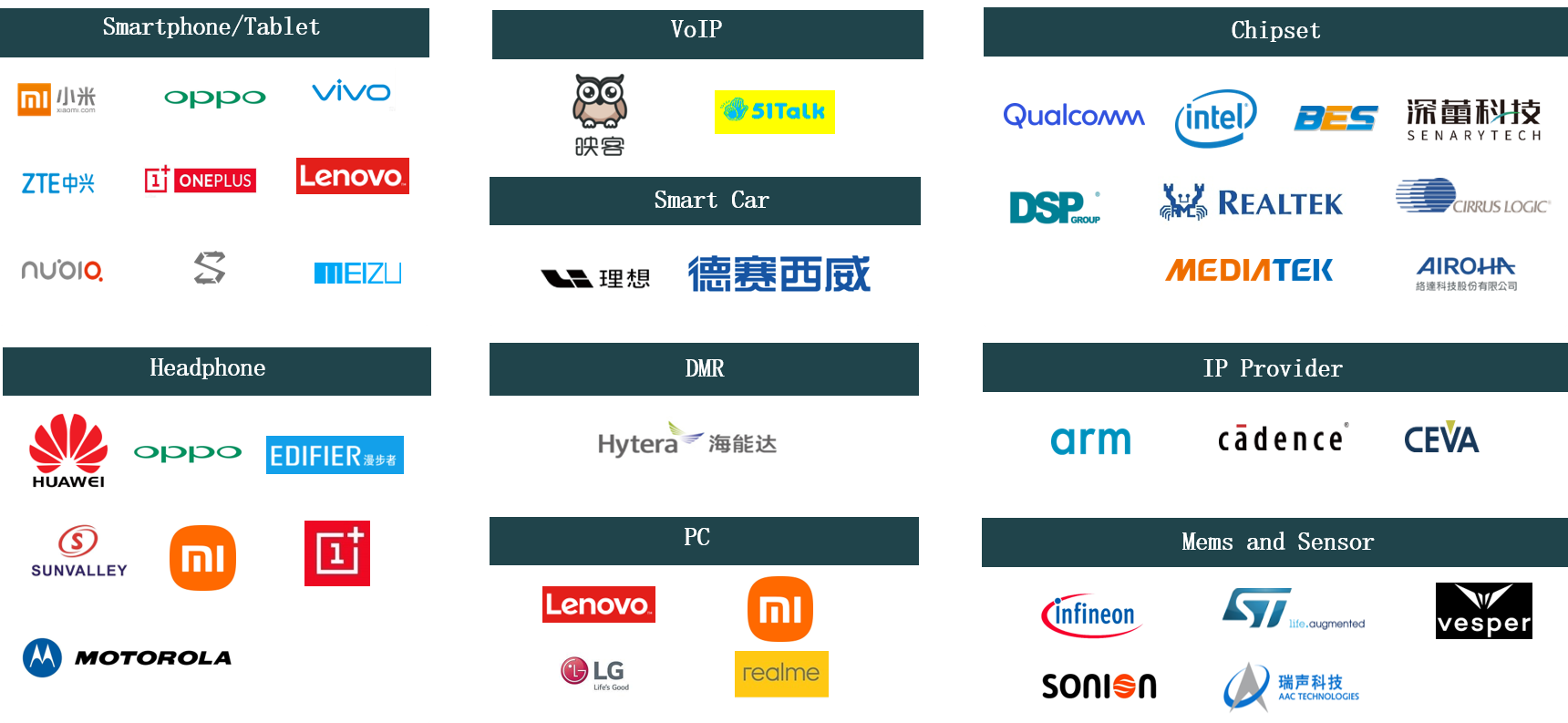大象声科|ELEVOC大象声科